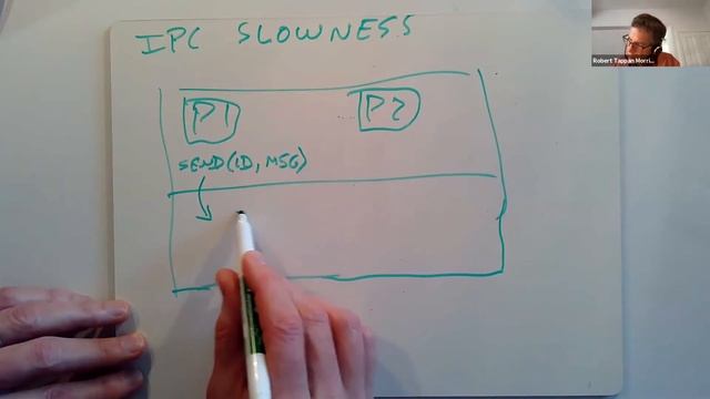 6.S081 Lecture 18： OS Organization