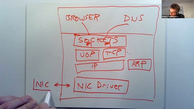 6.S081 Fall 2020 Lecture 21： Networking