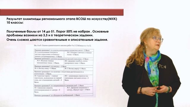 Искусство (МХК)