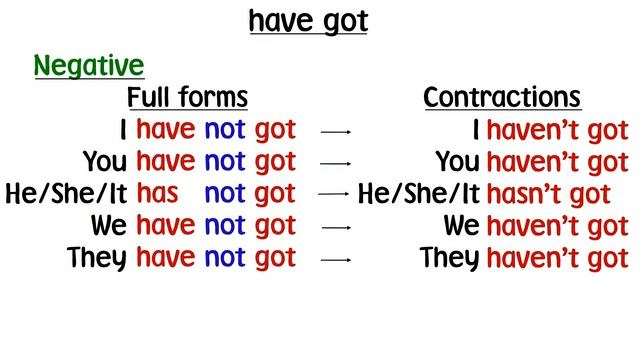Harmonize_1_Grammar-Have_Got_Demo