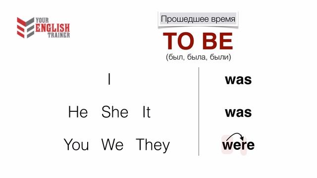 Уровень 1. Урок 3. Your English Trainer. Интенсив курс для начинающих