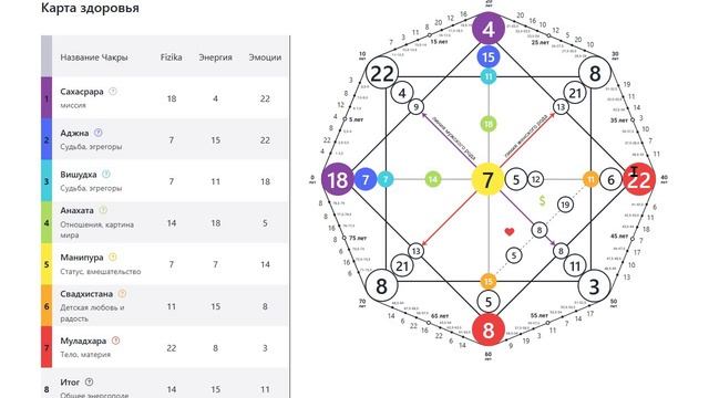 18.04.1966 - Разбор Матрицы Судьбы. Здоровье, отношения, деньги, предназначение, биоэнергетика.