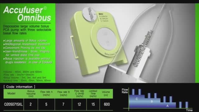 WYM обзор линейки продукции