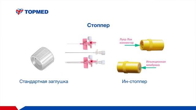 Обучение по продуктам
