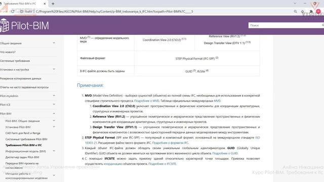 [Курс«Pilot-BIM»] Требования к ifc