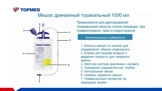 Дренажи и дренажные системы (обучение по продукту)