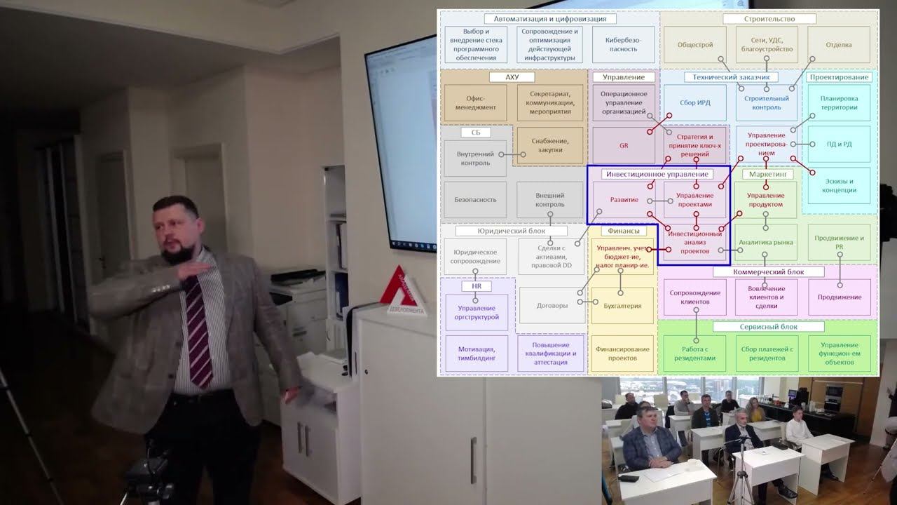 Семинар "Пазл эффективного девелопмента"
