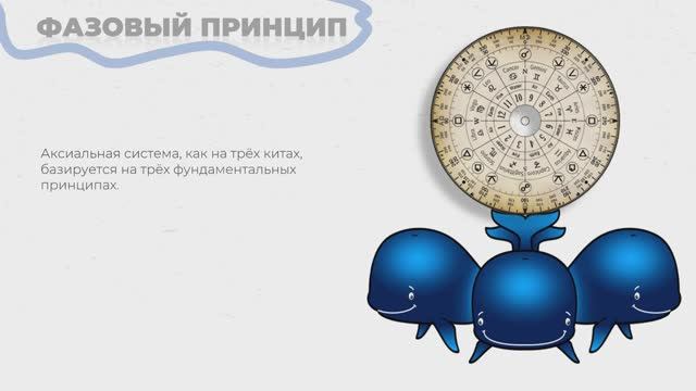 Фазовый Принцип Константин Арев Аксиальная астрология