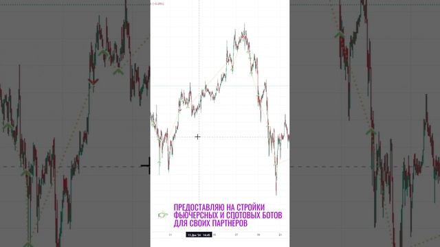 МОЙ БОТ НА BTC С ОКТЯБРЯ В #VELES