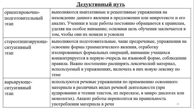 лекция 12 - обучение грамматике