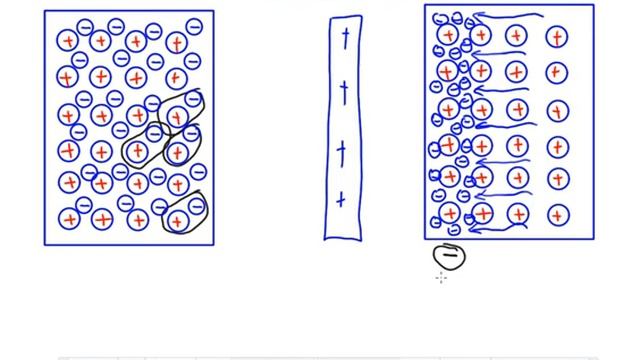 Электростатическая индукция