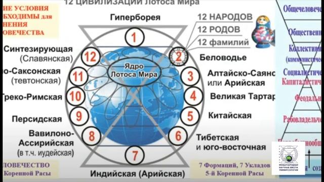 Три Спаса в августе – итог посеянного весной