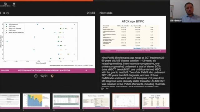 Прием ПИТСР до и после аутологичной трансплантации стволовых клеток при рассеянном склерозе