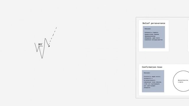 Все когнитивные искажения в трейдинге.