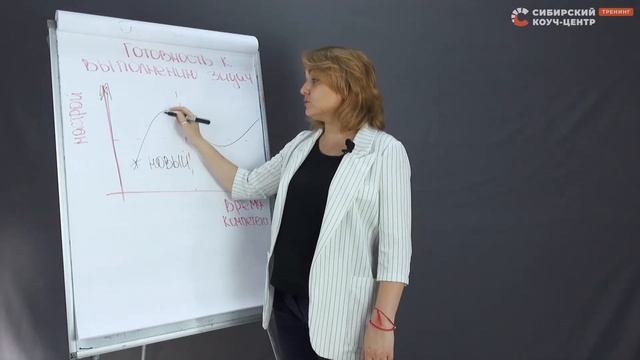 100 базовых видео по 
продажам
управлению
гибким навыкам