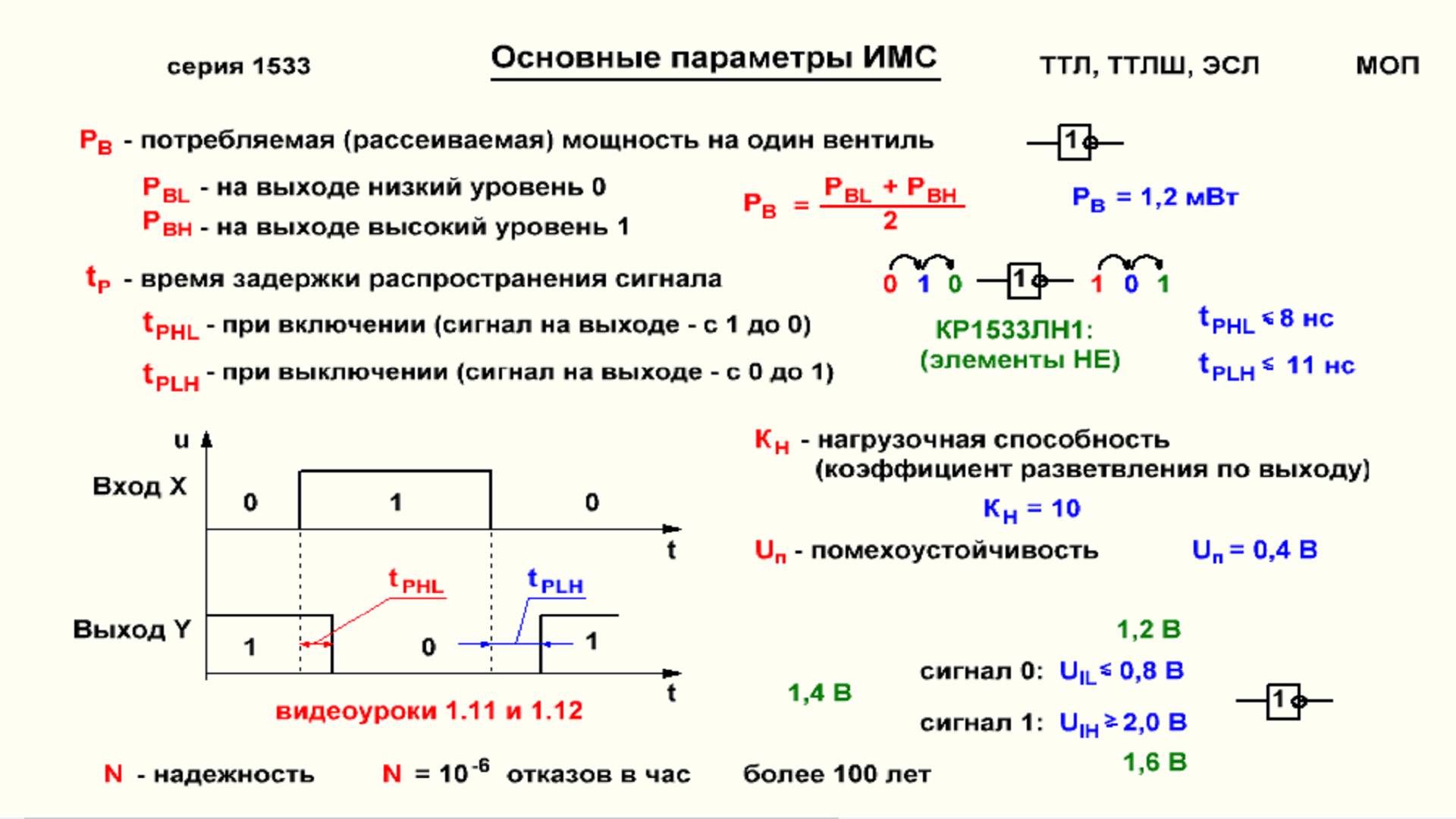 Видеоурок 1.15. Основные параметры ИМС. Часть 2