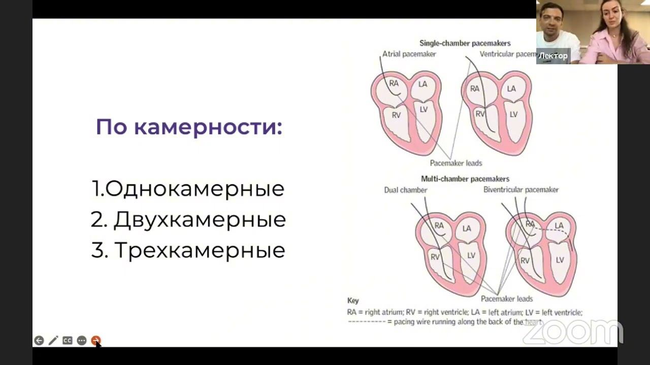04.09.2024 Основы электрокардиостимуляции