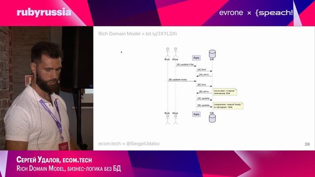 Rich Domain Model, бизнес-логика без БД - Сергей Удалов, ecom.tech