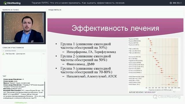 Терапия ПИТРС. Как оценить эффективность лечения