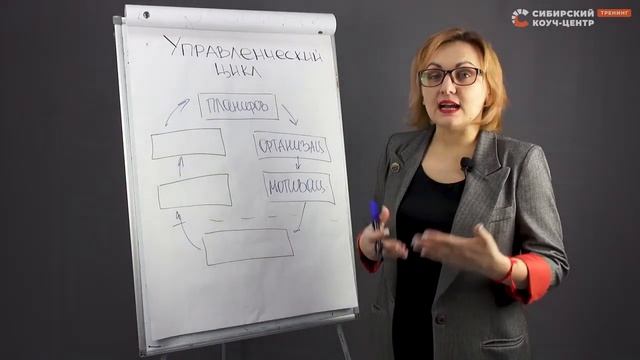 Функции управления