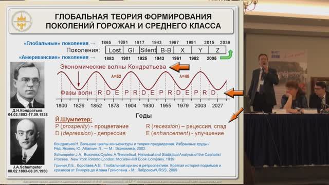 Инфоцентрическая теория поколений. Доклад Ph.D. Ф.О.Каспаринского 06.12.2013 на конференции DEQ-2013