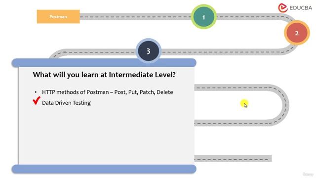16 - Introduction of Postman Intermediate