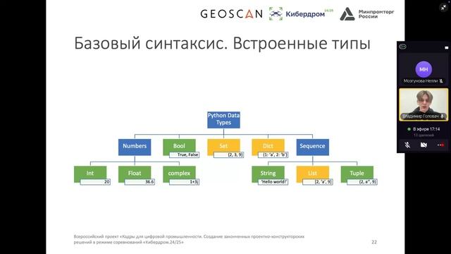 Введение. Установка и настройка Pycharm. Создание первого проекта. Типы данных