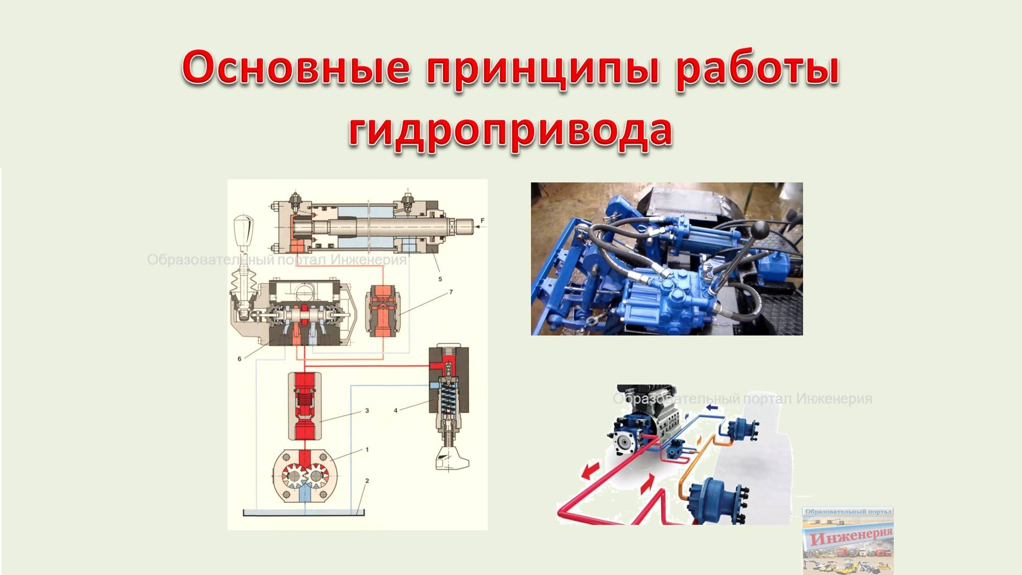 Основные принципы работы гидропривода