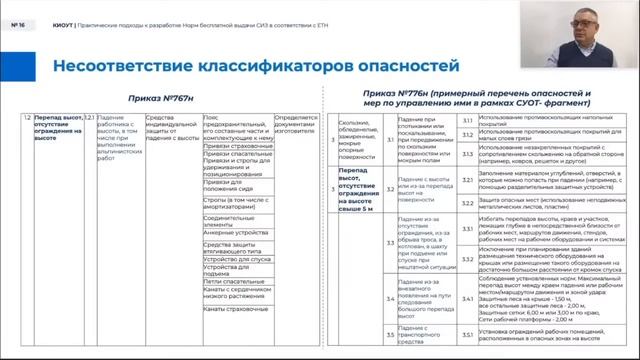 «Единые типовые нормы выдачи СИЗ. Практические подходы и разбор ошибок при внедрении»