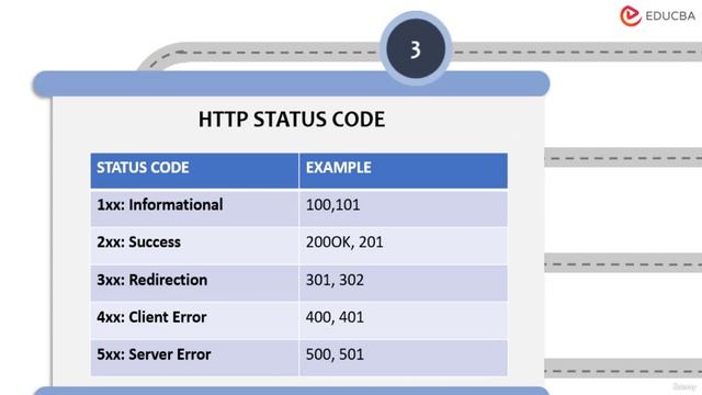 20 - Checking Status Code