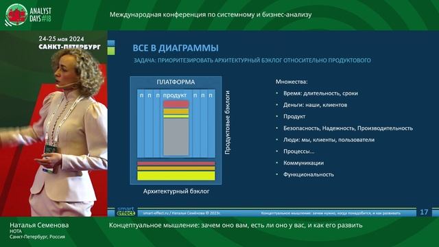2024. Наталья Кузменкова (Семенова). Концептуальное мышление зачем оно вам, есть ли оно у вас, и как