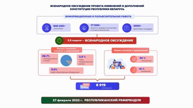 Конституция Республики Беларусь