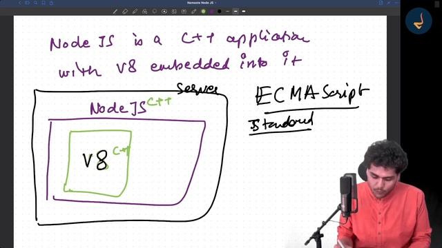 Episode-02｜JS on Server