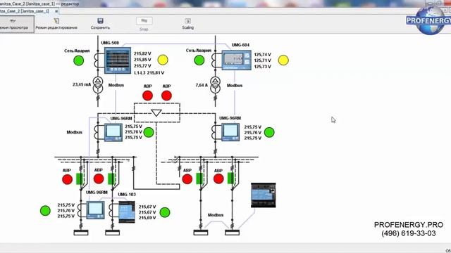 ИК Профэнергия:  JANITZA Gridvis  Пример реализации SCADA