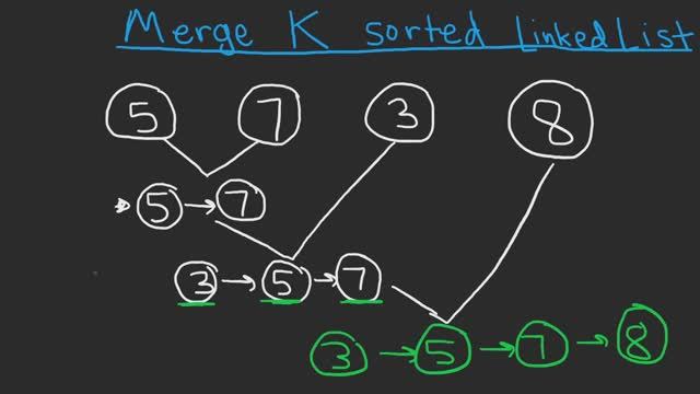10 - Leetcode 023: Merge k Sorted Lists (RU)
