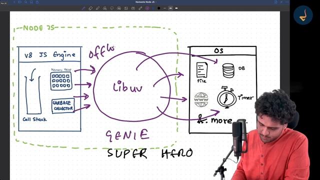 Episode-06｜libuv & async IO
