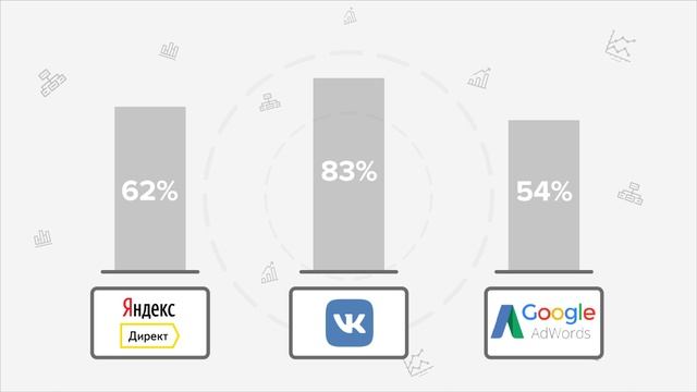 2д графика для Яндекс директ