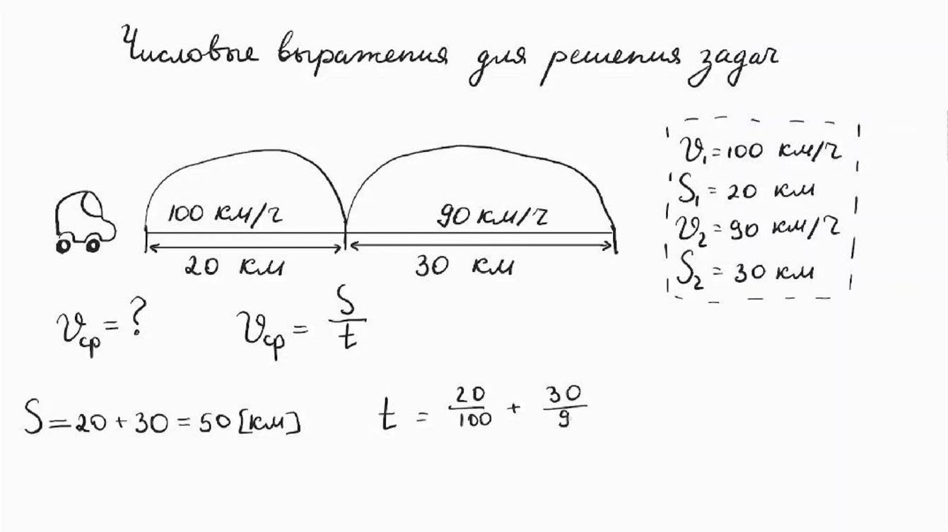 Числовые выражения