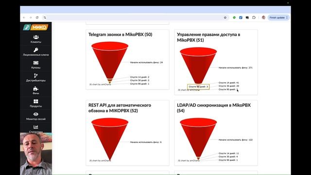 Система лицензирования и защиты кода 1С МИКО: Статистика
