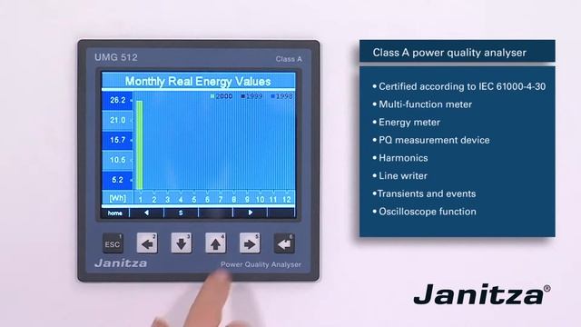 Анализатор ПКЭ Janitza UMG 512 PQ Monitoring Device