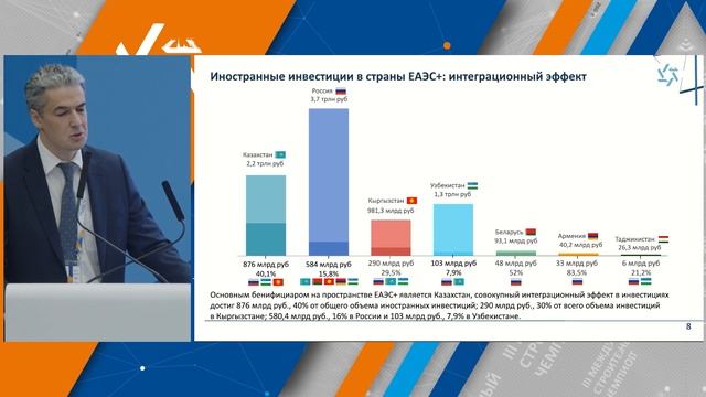 Выступление Даниила Новицкого на Евразийском строительном конгрессе