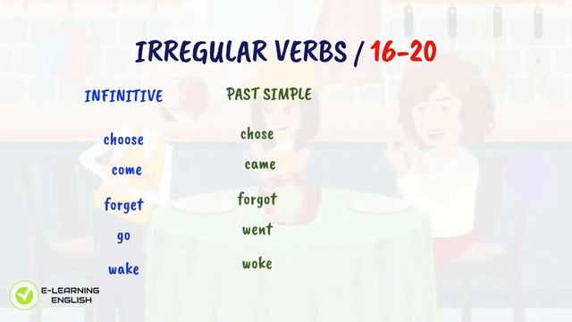 IRREGULAR VERBS 4⧸25  I Grandfather's Birthday I CHOOSE, COME, FORGET, GO, WAKE
