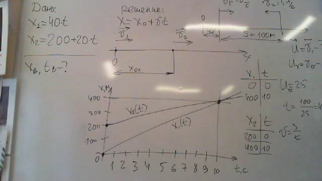 задачи_кинематика_равномерное