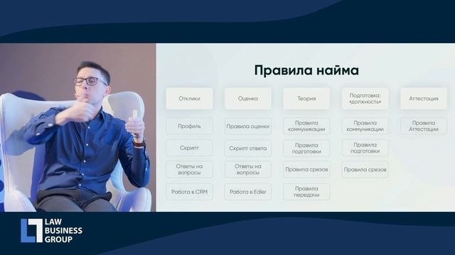 Как нужно нанимать соискателя? 7 инструментов найма сотрудников