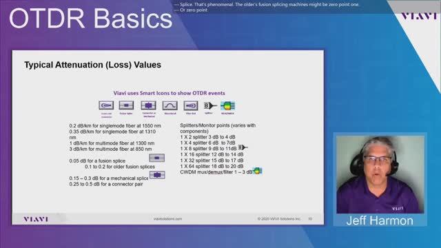 2020 Основы рефлектометрии ч.2. Вебинар от VIAVI