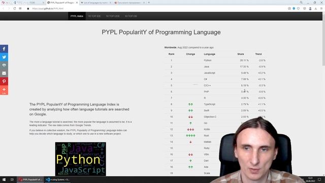 Какой язык программирования самый лучший