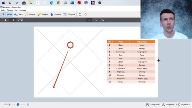 Управитель 1 дома в домах гороскопа. Лагнеш в 12 домах.