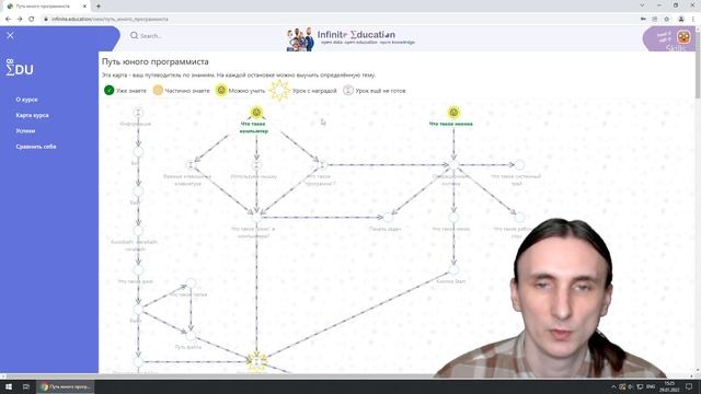 Что такое аккаунт