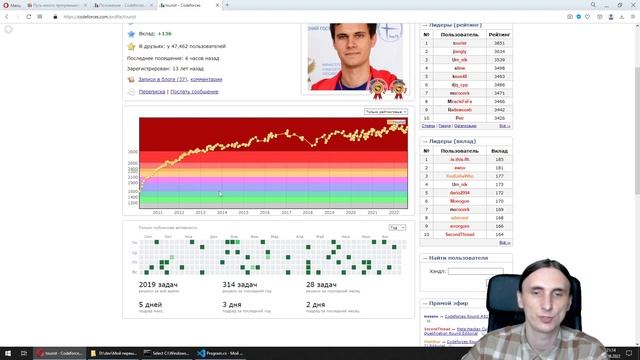 Что такое спортивное программирование