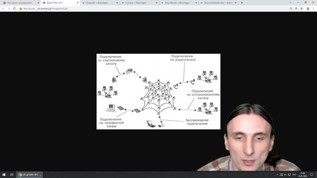 Что такое интернет